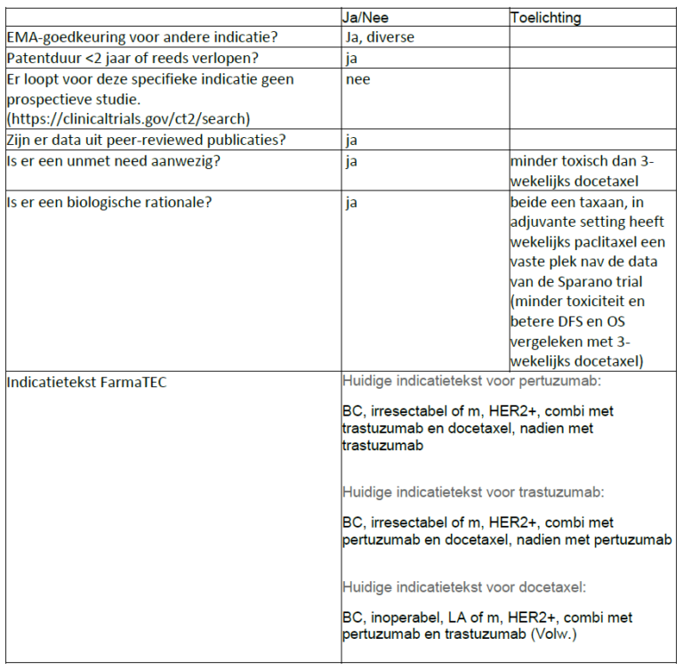 Paclitaxel i.p.v. docetaxel in de eerstelijns behandeling van ...